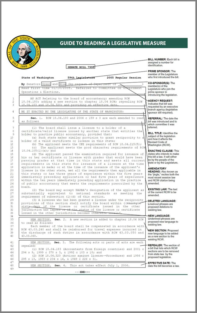 Educational Materials