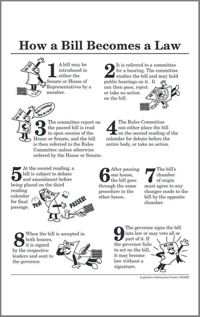 Educational Materials